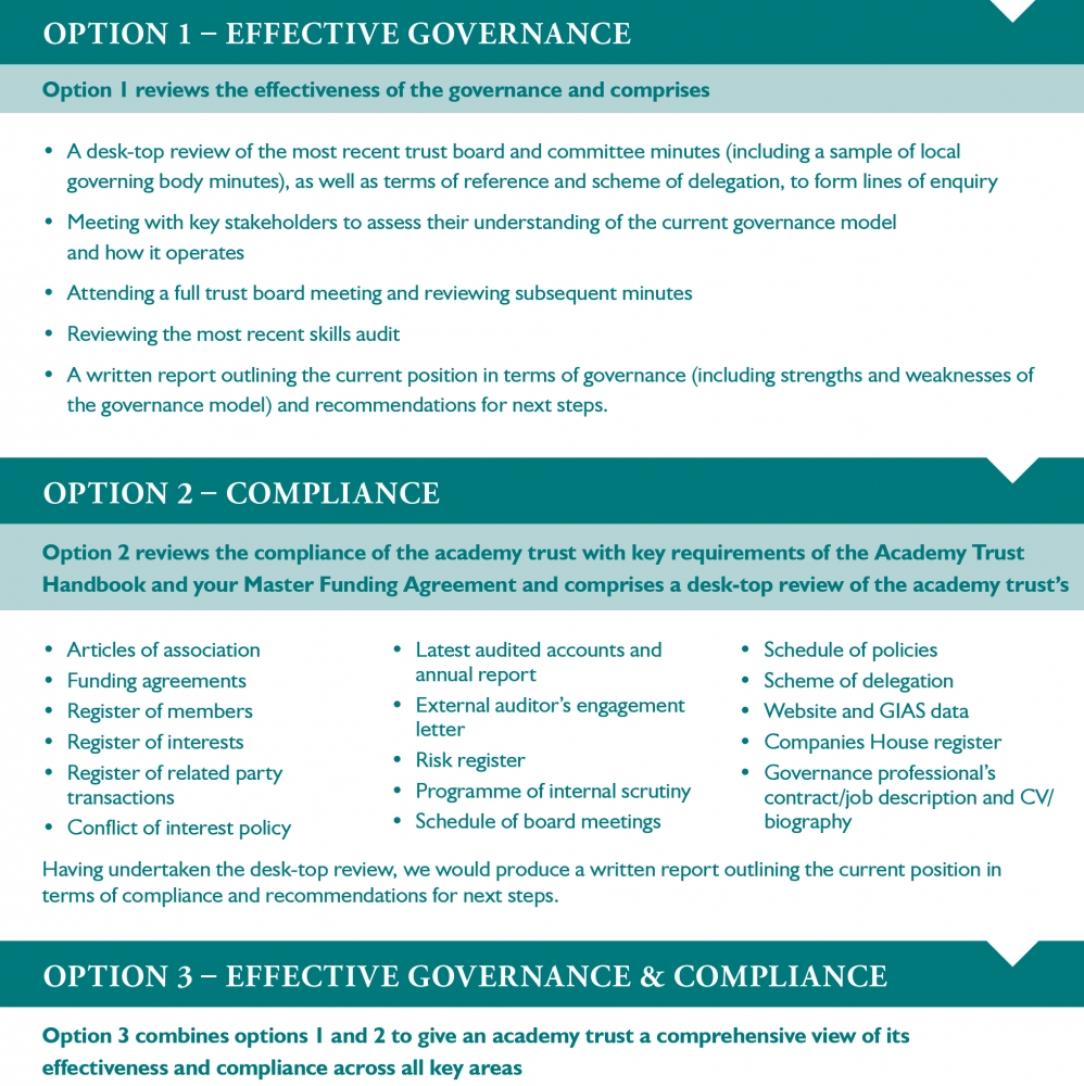 Governance Reviews for Academy Trusts - Wrigleys Solicitors LLP